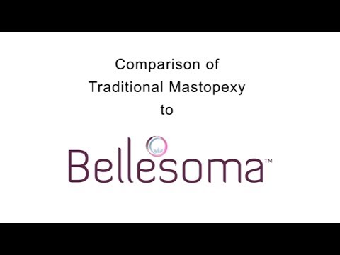 Bellesoma Method: Dr. Horndeski Receives the RealSelf 100 Award ...