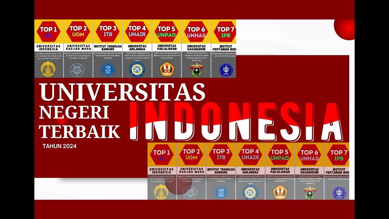 10 Perguruan Tinggi Negeri Terbaik di Indonesia 2025 (10 The Best Goverment University in Indonesia)