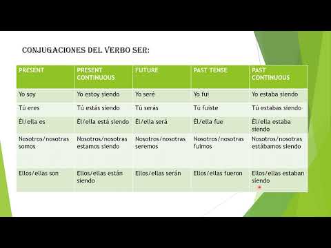 All Conjugations of 3 Irregular Spanish Verbs Hacer, Ser, Decir