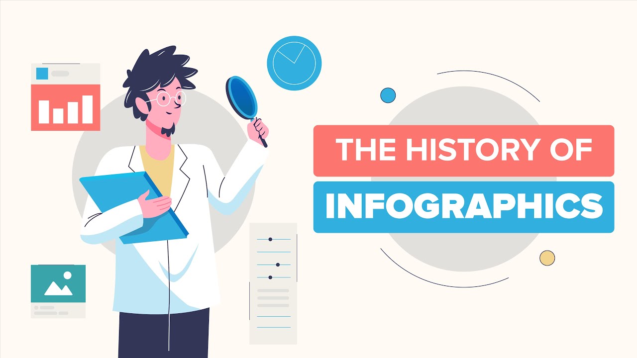 The Evolution of Infographics: A Detailed History | Galaxy.ai