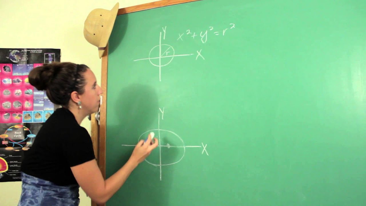 The Geometric Formula for Ovals : Science & Math