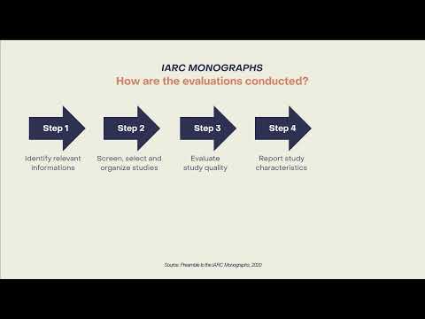 The IARC Monographs: How are evaluations conducted?