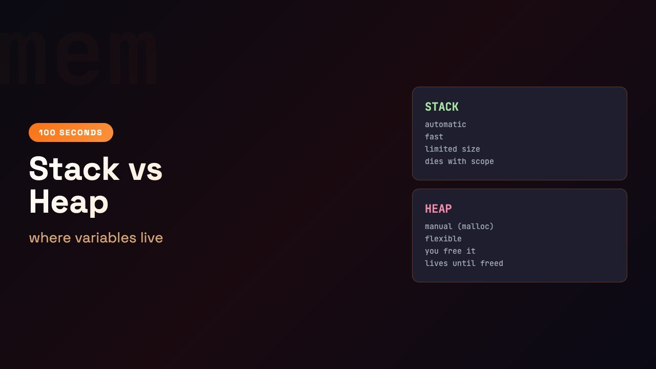 C in 100 Seconds: Stack vs Heap — Where Variables Live | Episode 31