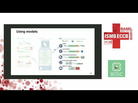 The Kipoi repository: accelerating the community... - Julien Gagneur - OBF: BOSC - ISMB/ECCB 2019
