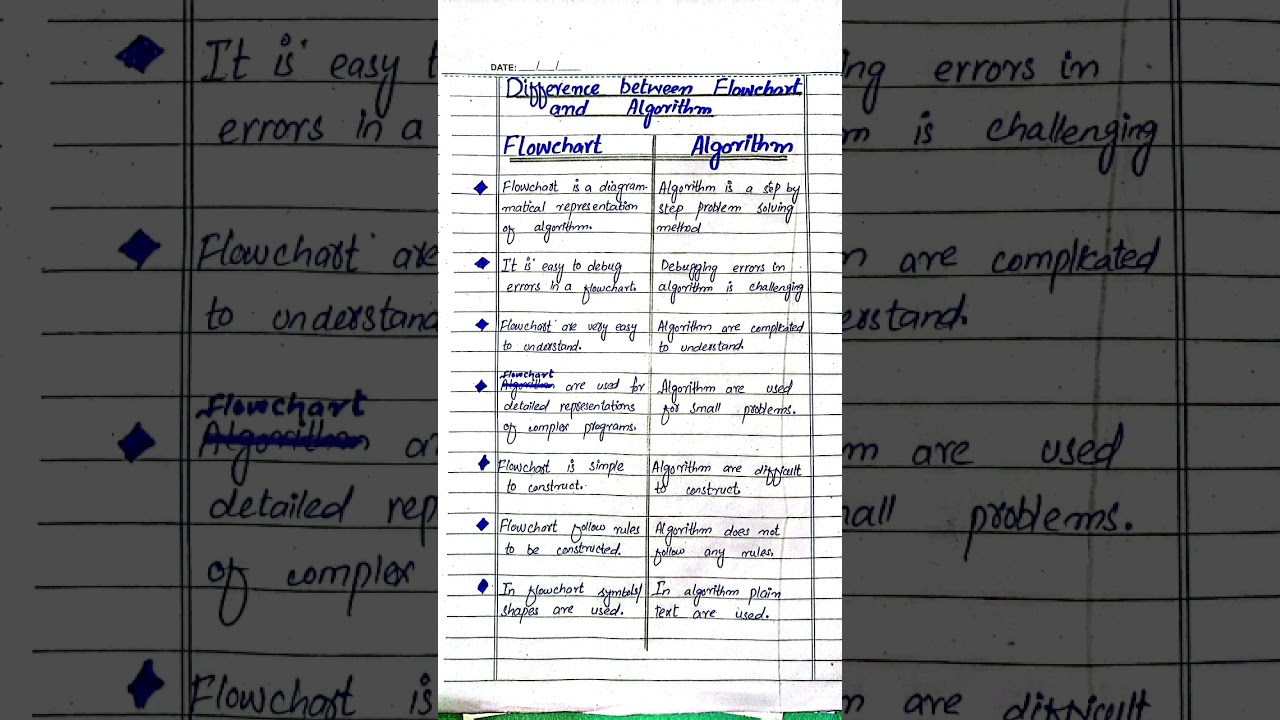 Difference between Flowchart and Algorithm #flowchart #algorithm #computer #exam