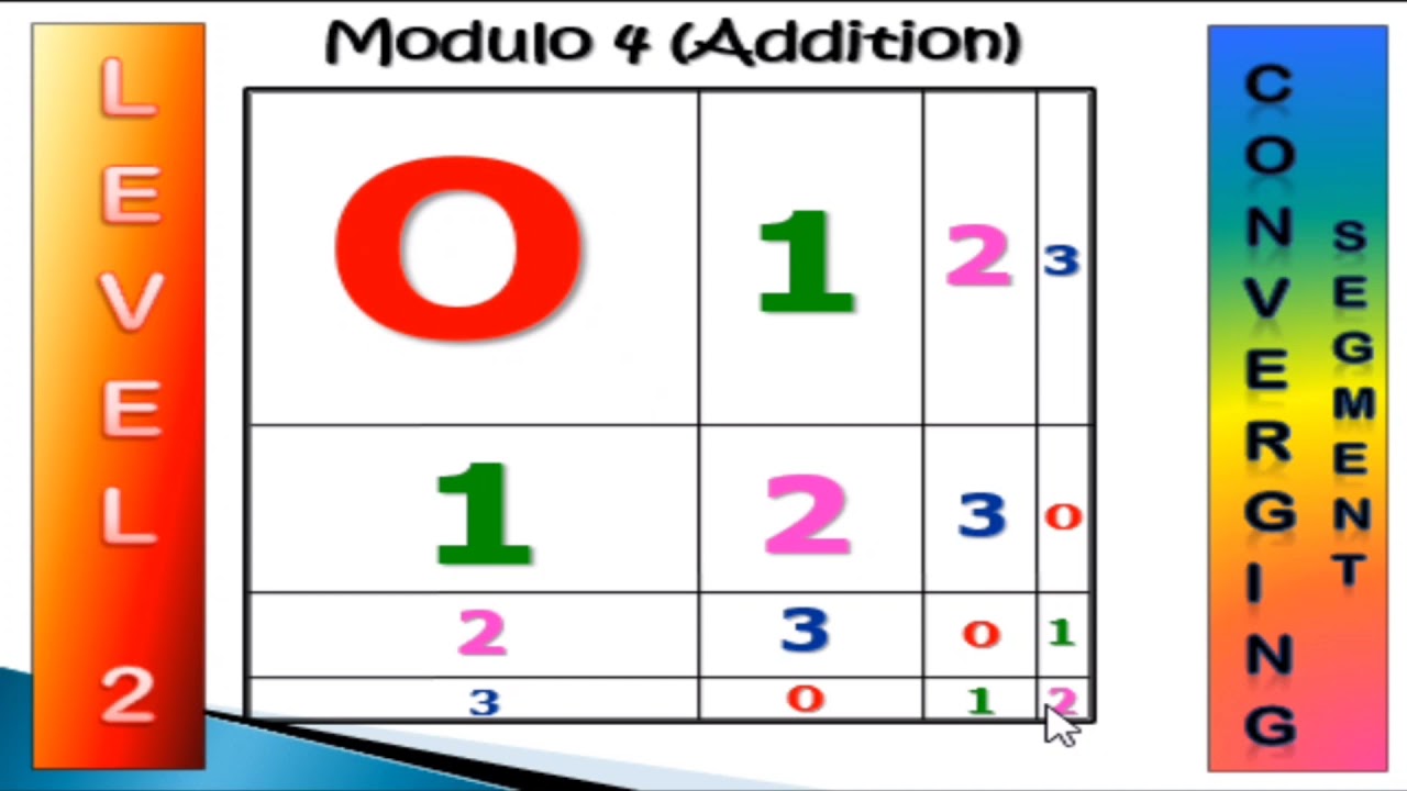 MODULO ART LEVEL II