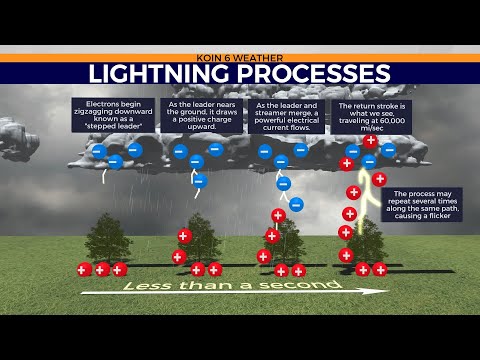 Lightning explained