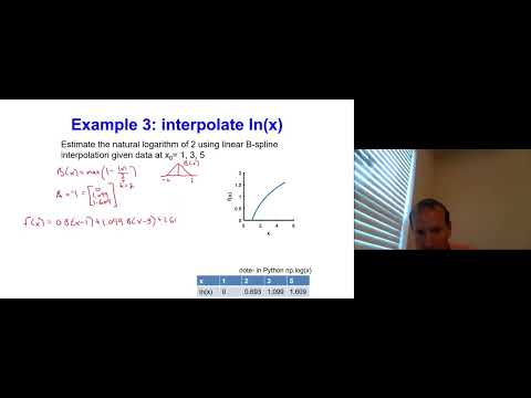 Computational BME: bspline interpolation