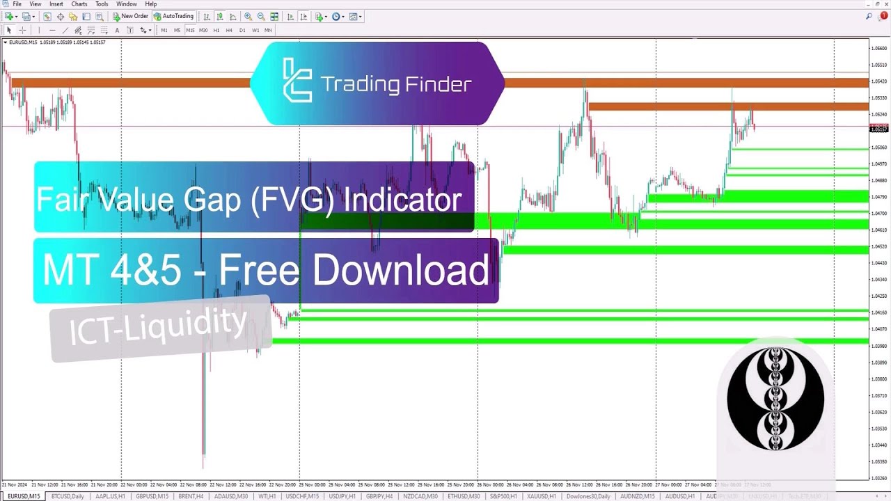 Understanding the FVG Indicator for MetaTrader 4/5: A Comprehensive Guide | Galaxy.ai