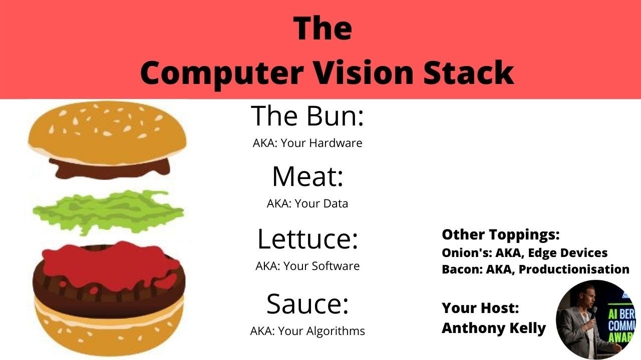 The Computer Vision Stack - Q&A with Alexander Gechis