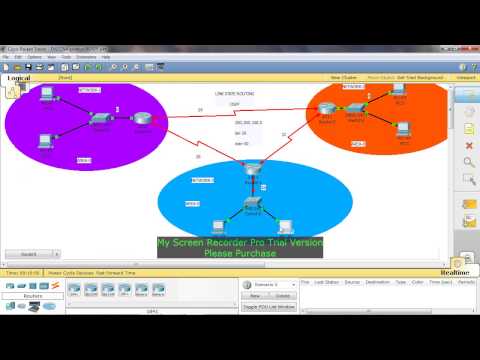 OSPF (OPEN SHORTEST PATH FIRST) | Cisco Certified Network Associate