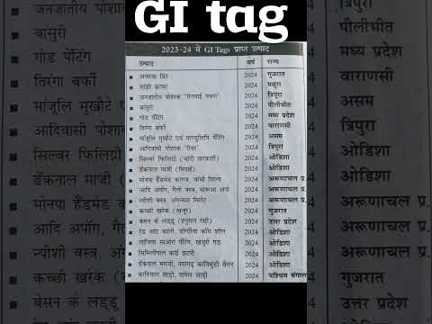 GI TAG 2024 #gk #current_affairs #viralvideo #shorts
