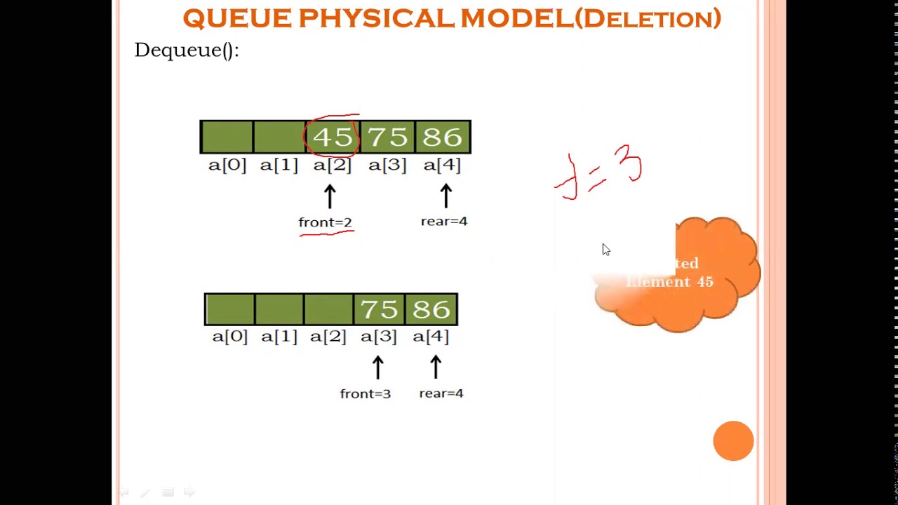 Queue using Arrays  Dequeue Operation