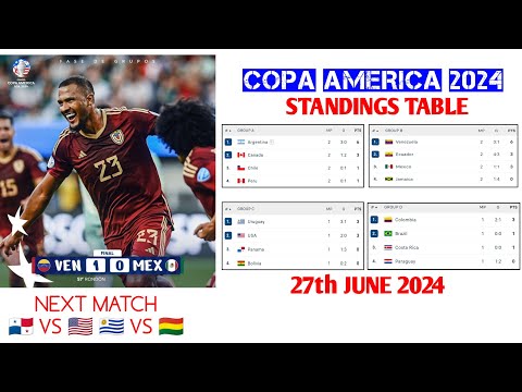 Update Standings Table Today Copa America 2024 ! All standings table copa america