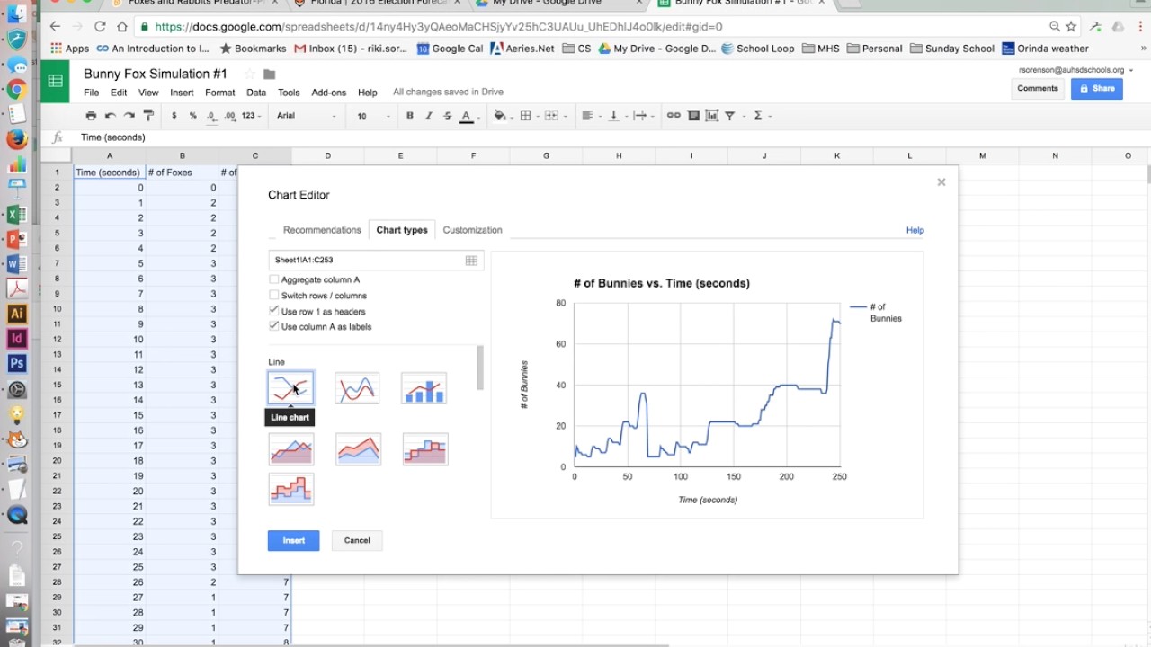 Graphing Fox & Bunny simulation
