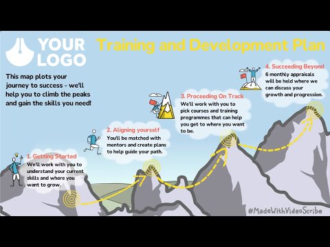 Training and Development Plan Video Template | VideoScribe