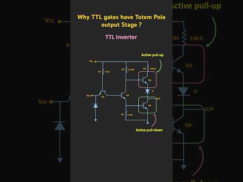Why TTL logic gates have Totem Pole output stage ? #digitalelectronics
