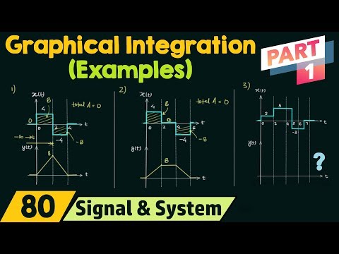 Graphical Integration - Examples (Part 1) Video Lecture - Crash Course ...