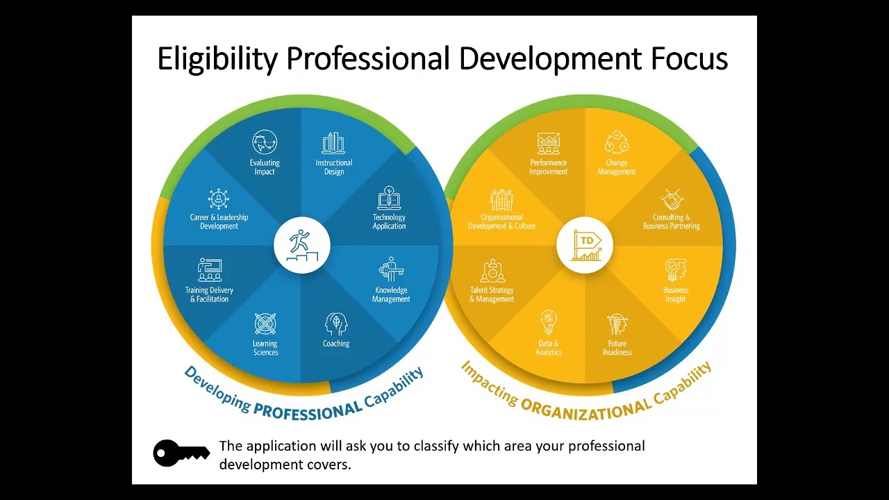 Keys to ATD CI’s Certification Eligibility