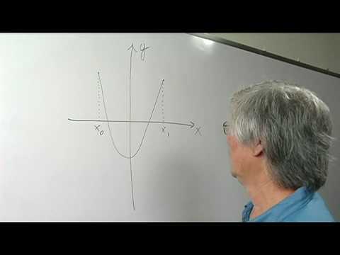 Math Definitions : What Is the Domain & Range of a Function?
