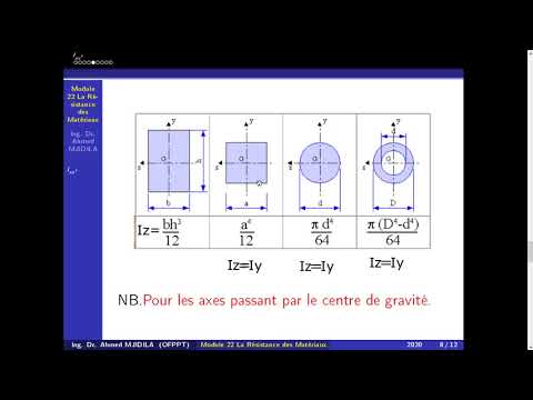 RDM S4: Moment Quadratique