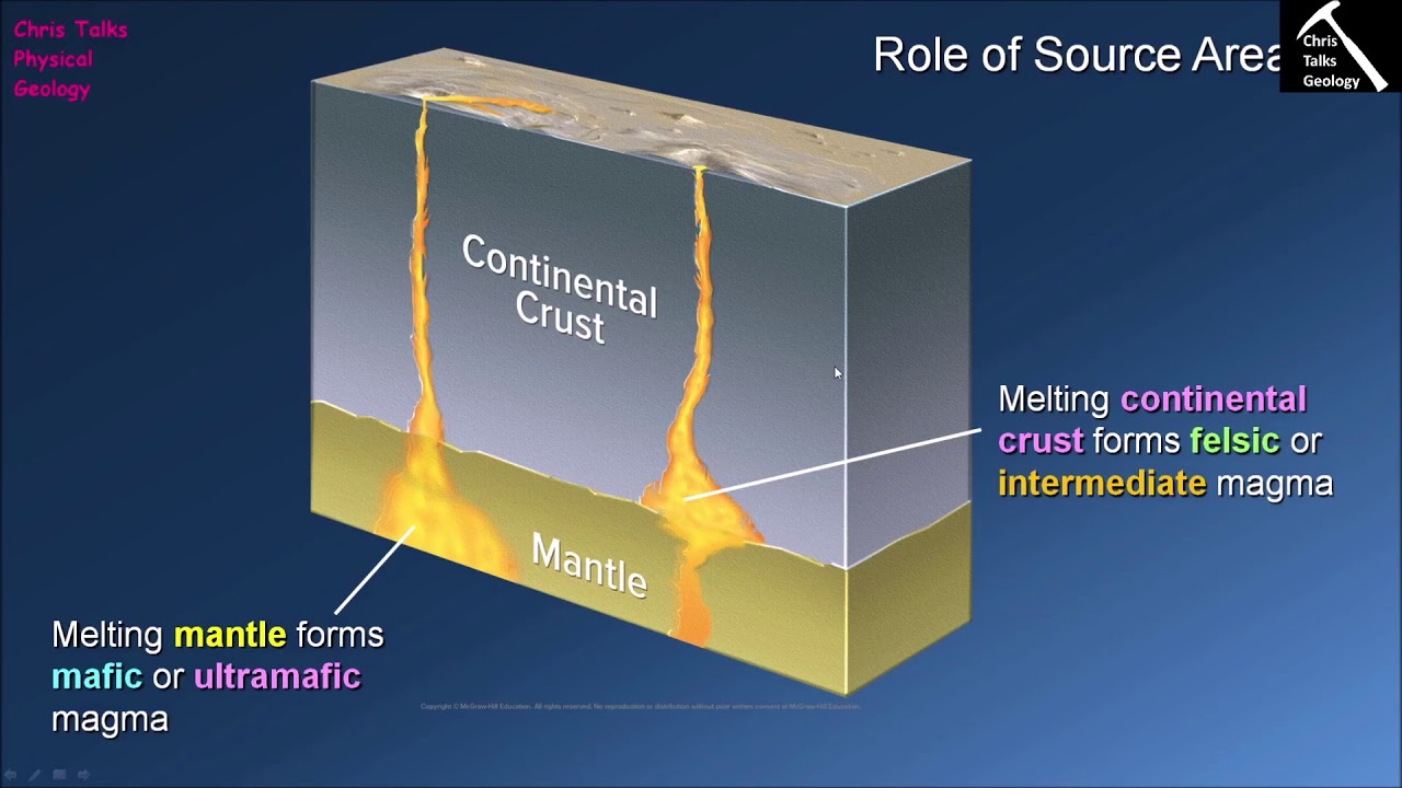 How Do Igneous Rocks Form? (Chapter 5 - Section 5.6)