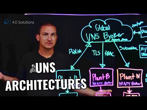 Unified Namespace Architectures