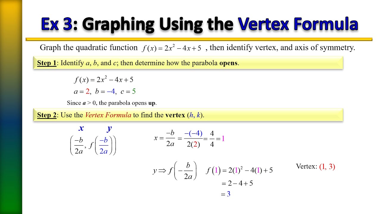 Graphing Quadratic Functions with 4 EXAMPLES!