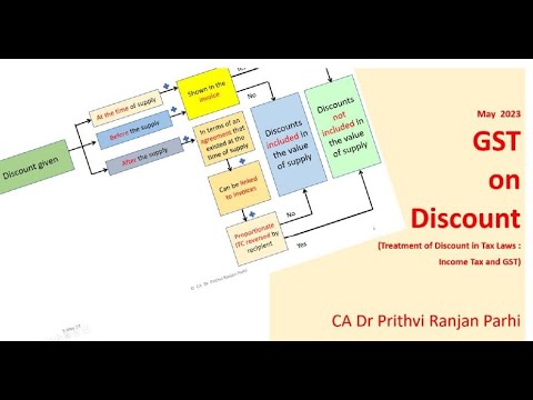 GST on Discount Allowed