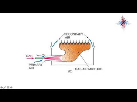 Mechanical For Gas - Combustion