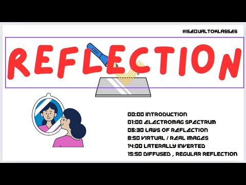 REFLECTION Light | Laws Virtual Real Images Difference Lateral Inversion Diffused Regular
