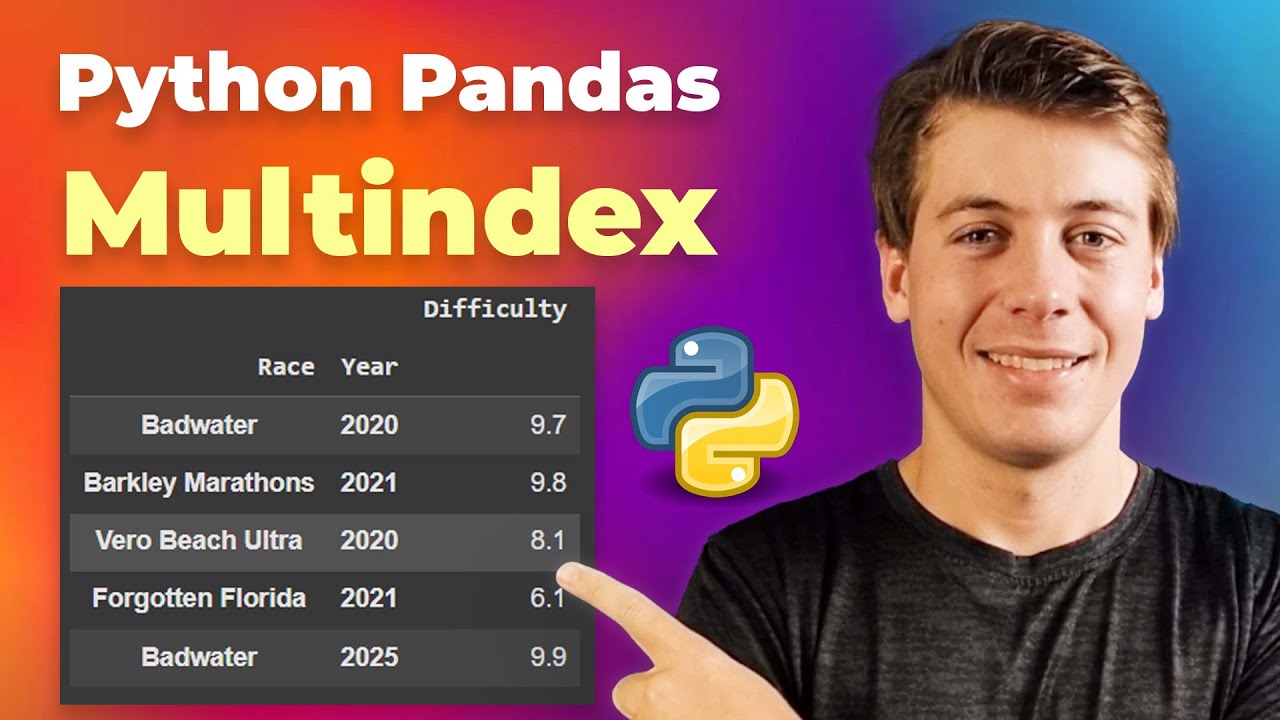 Pandas MultiIndex Tutorial: Work with Multi-Level Data Like a Pro