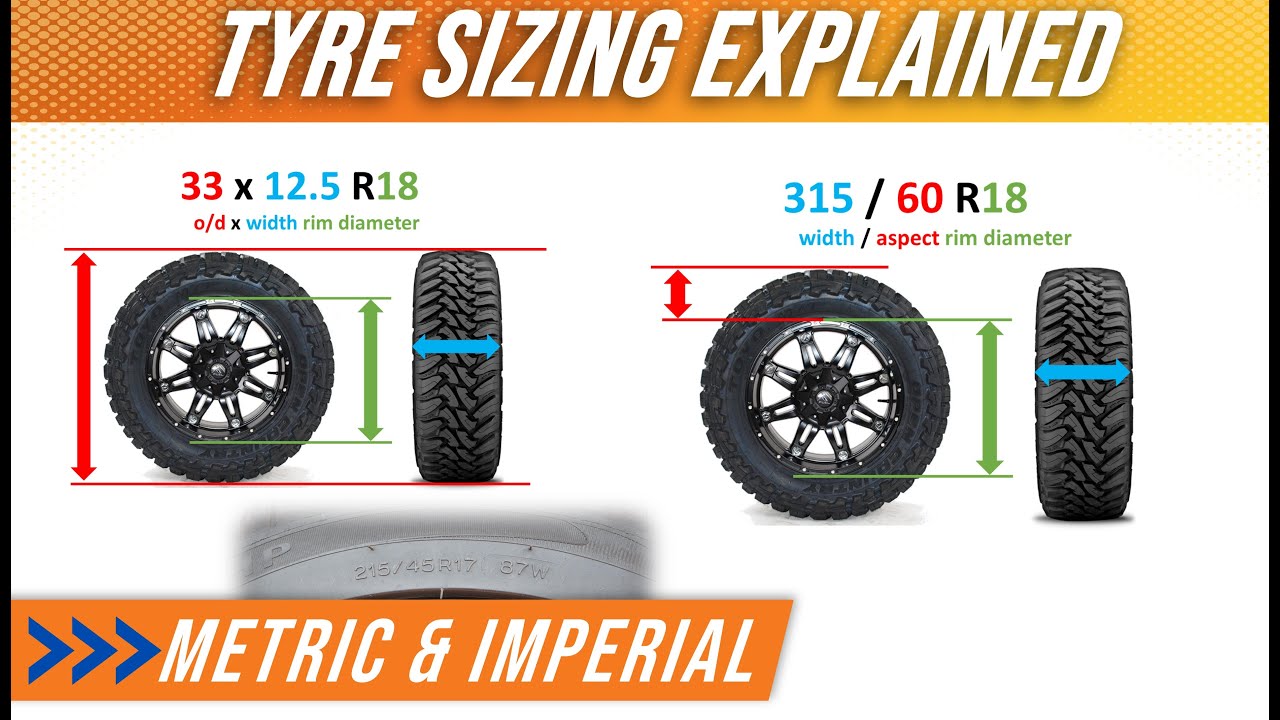 Imperial and Metric Tyre Sizes - Explained