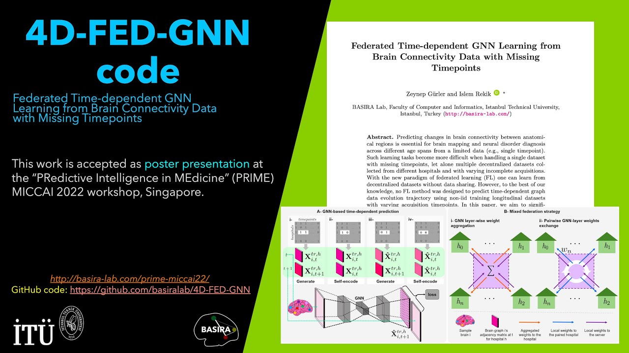 How to install and run #4DFedGNN code? #BrainGraphPrediction  #GitHub #PRIME-MICCAI2022