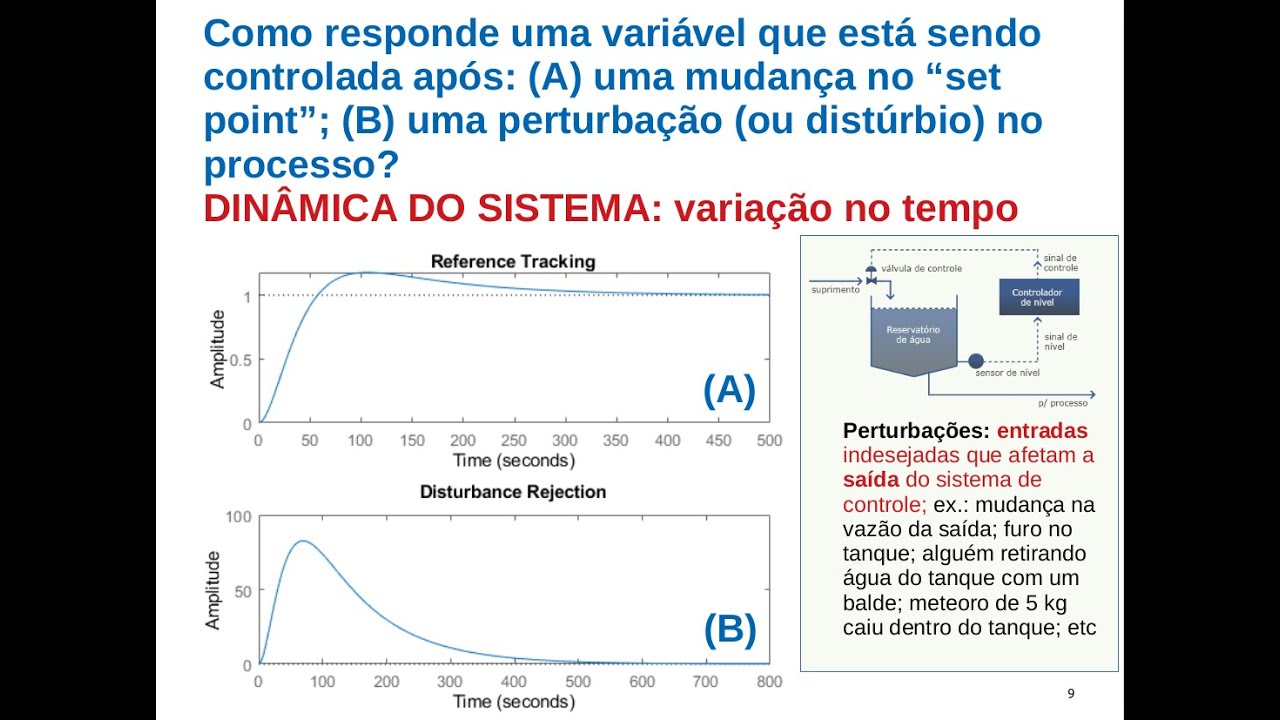 Controle e automação industrial - Parte 1 - Dinâmica de sistemas e controle