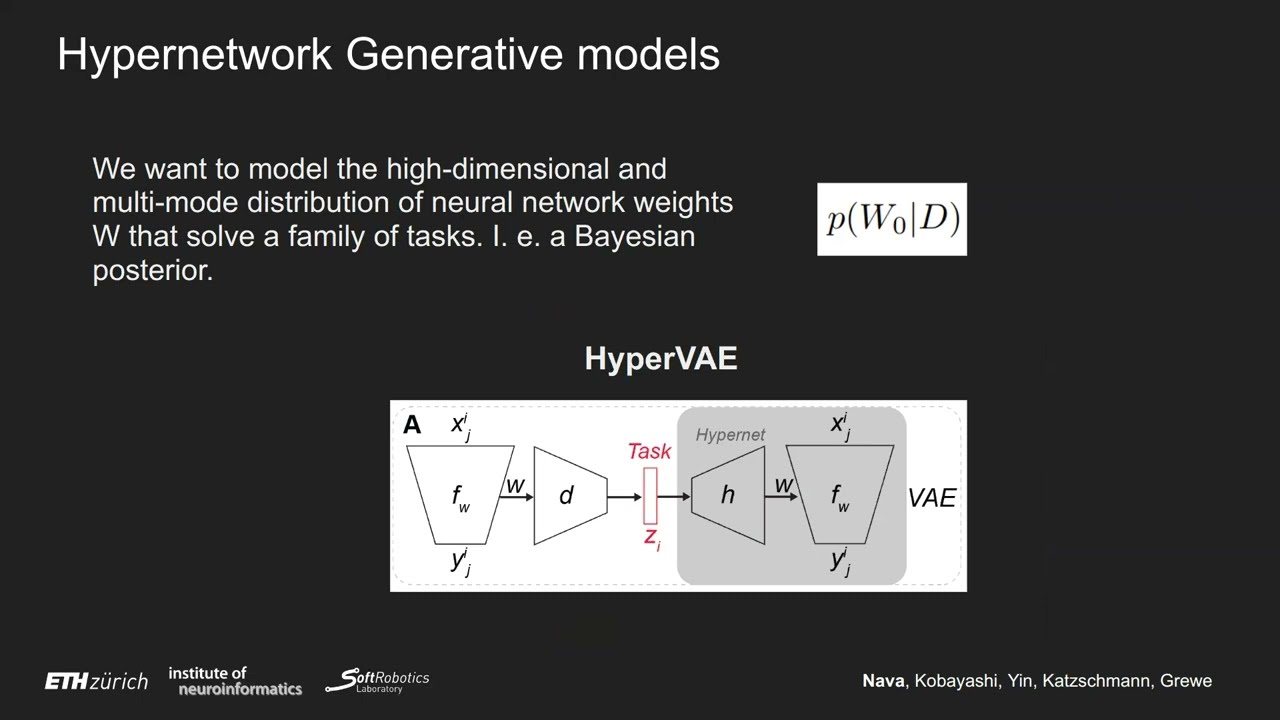 Meta-Learning via Classifier(-free) Diffusion Guidance