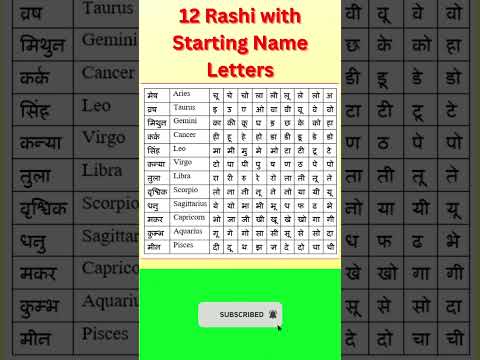 12 Rashi with Starting Name Letters#सभी 12 राशि के नाम हिंदी और अंग्रेजी में #Astrology#jyotish