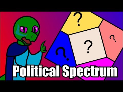 Defining Terms: The Political Spectrum