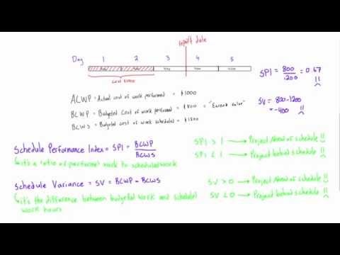 Schedule Performance Index (SPI) and Schedule Variance (SV) explained