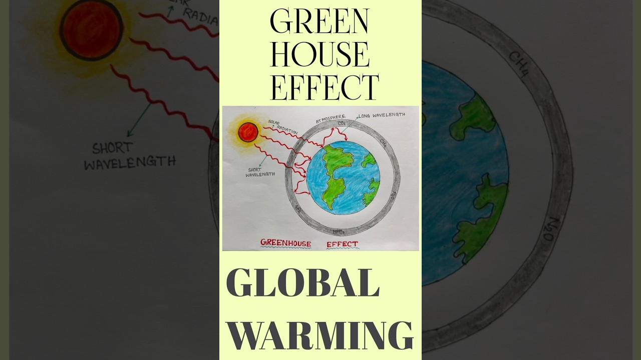 Green house effect drawing/how to draw Greenhouse effect/#shortvideo #shorts#shortsyoutube