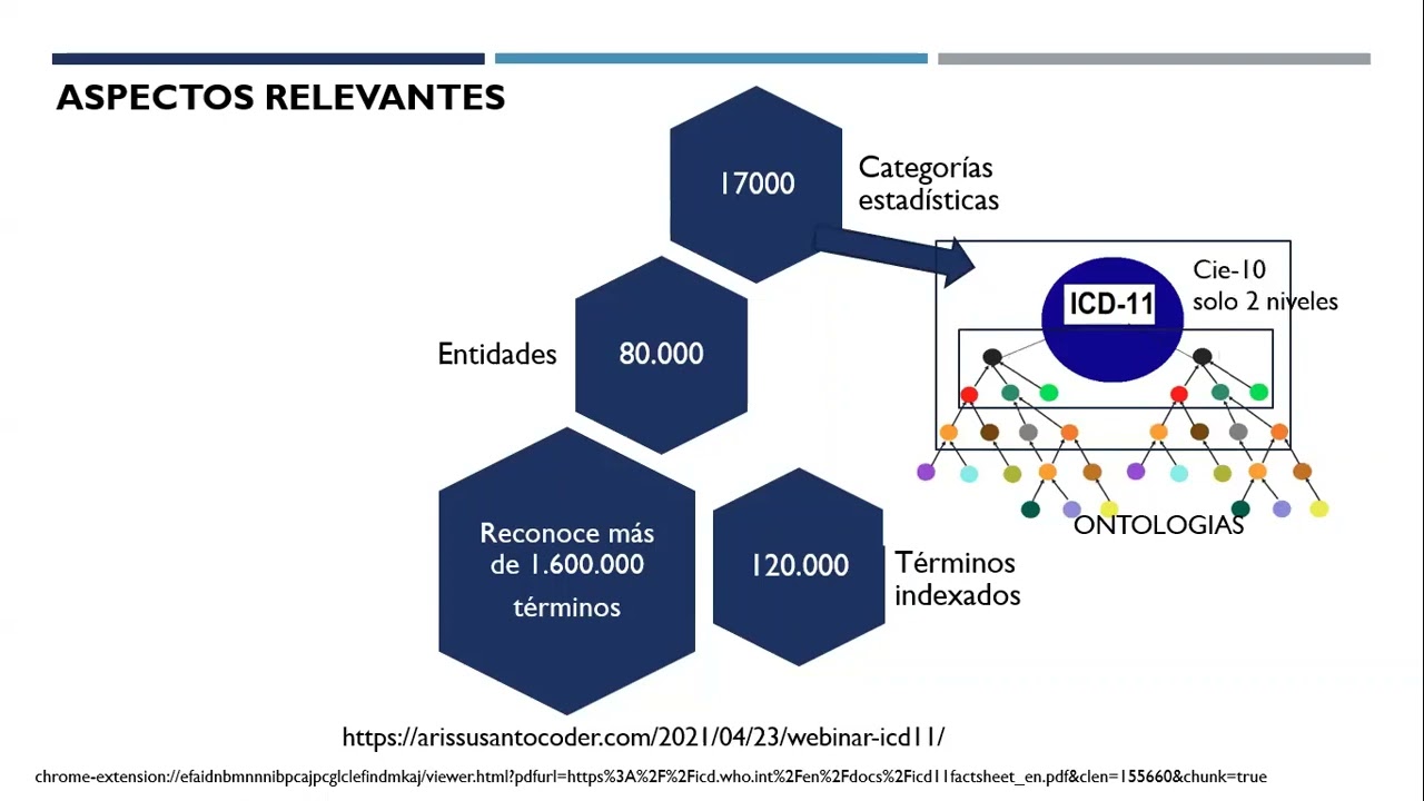 CIE 11 es la Clasificación Internacional de Enfermedades versión 11