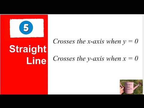 3. Straight Line: crosses the x axis and y axis