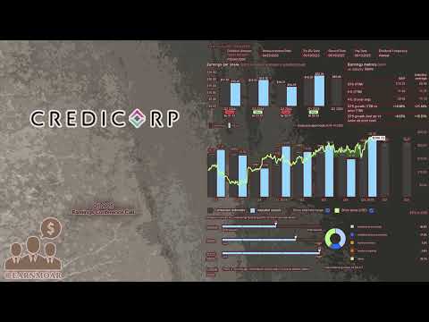$BAP Credicorp Q1 2025 Earnings Conference Call
