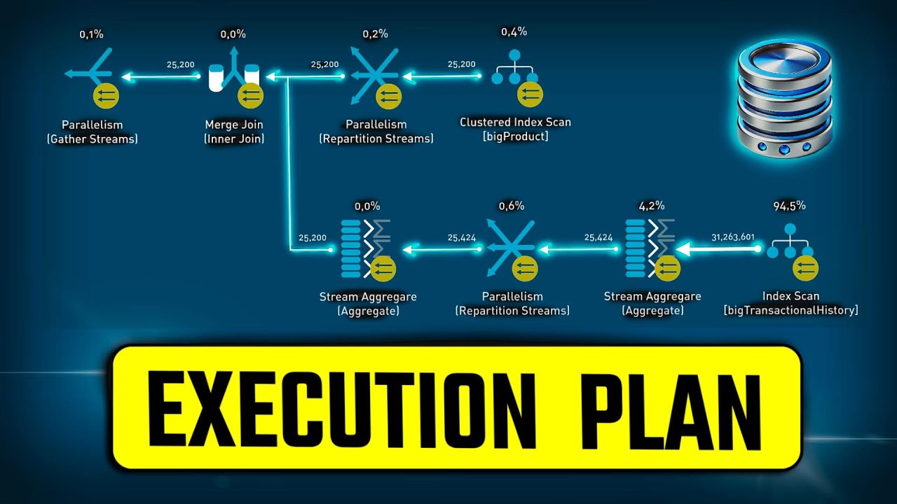 SQL Execution Plans (Visually Explained) | SQL Hints | #SQL Course 40