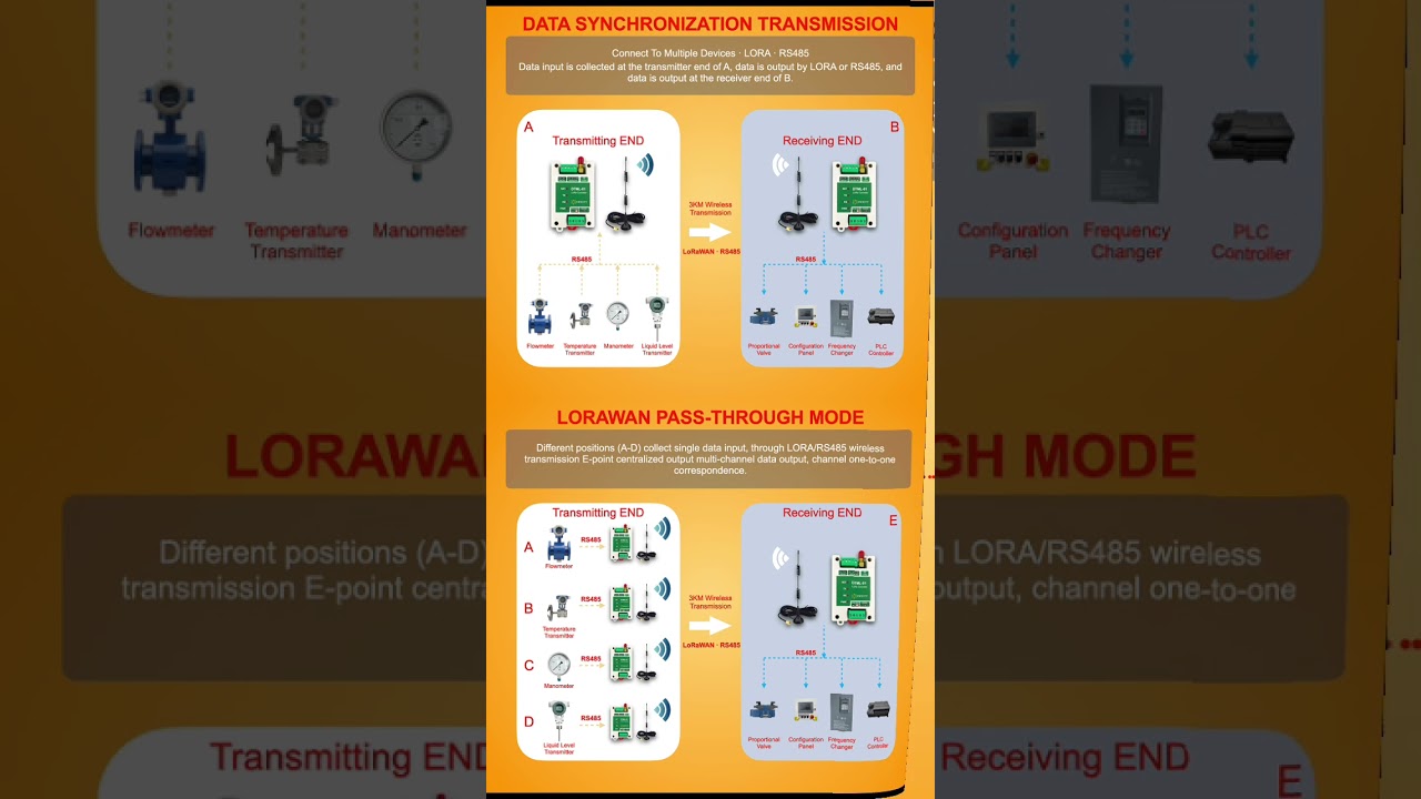 DTML01 RS485 Industrial  LoRaWAN and CAT1 4G Transmission Wireless Converter DTU Modem#sensor