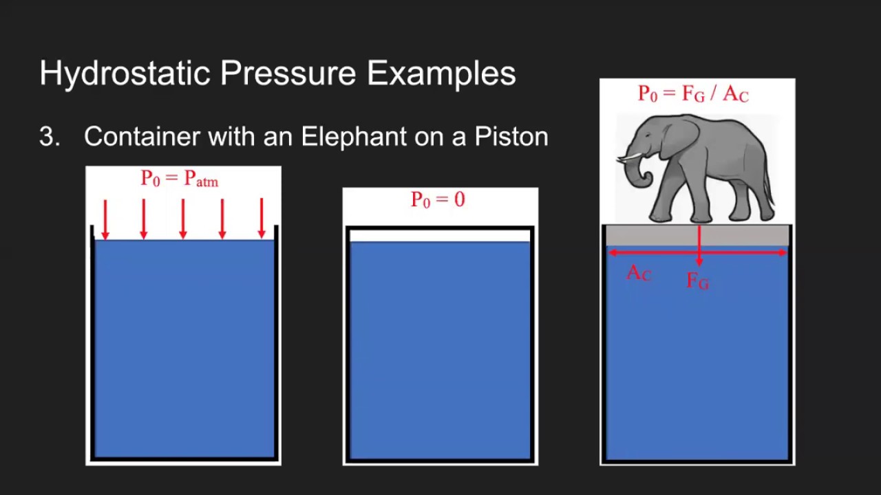 PHYS40B Week 2: Pressure and Buoyancy