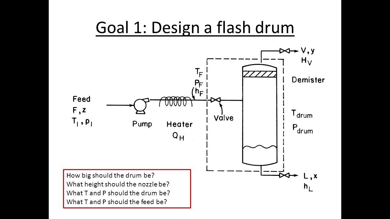 Case Study #01 -  Hydrocarbon System Flashing  - Problem Statement (Lec009)