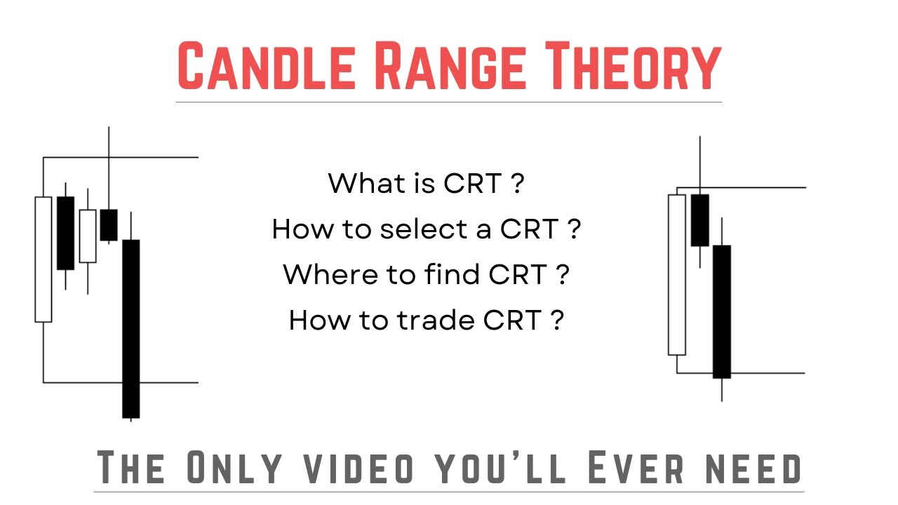 Understanding Candle Range Theory (CRT) and Its Integration with ICT ...
