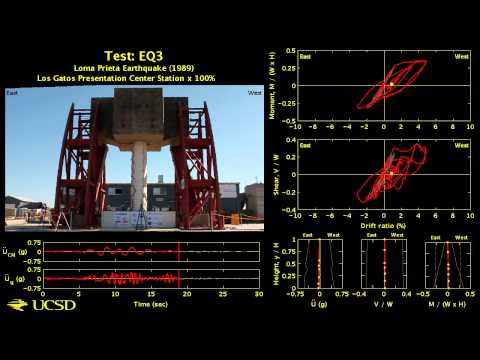 EQ3 North overview with data