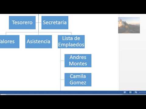 Jerarquía __ Organigrama